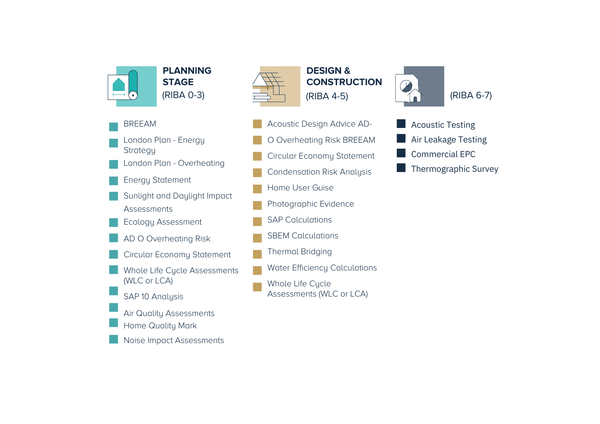 What is SBEM? | Energist